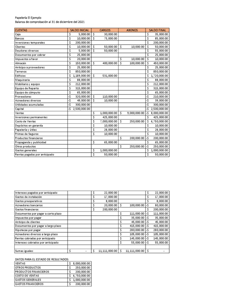 Ejemplo de Balance General | PDF | Contabilidad | Estado de resultados