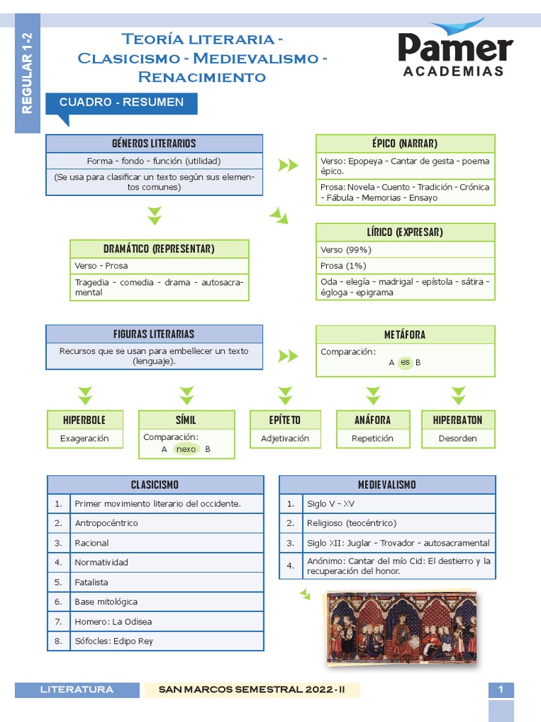 3 Literatura Teoría Literaria Clasicismo Medievalismo Renacimiento Fusión Reg 1-2 | PDF