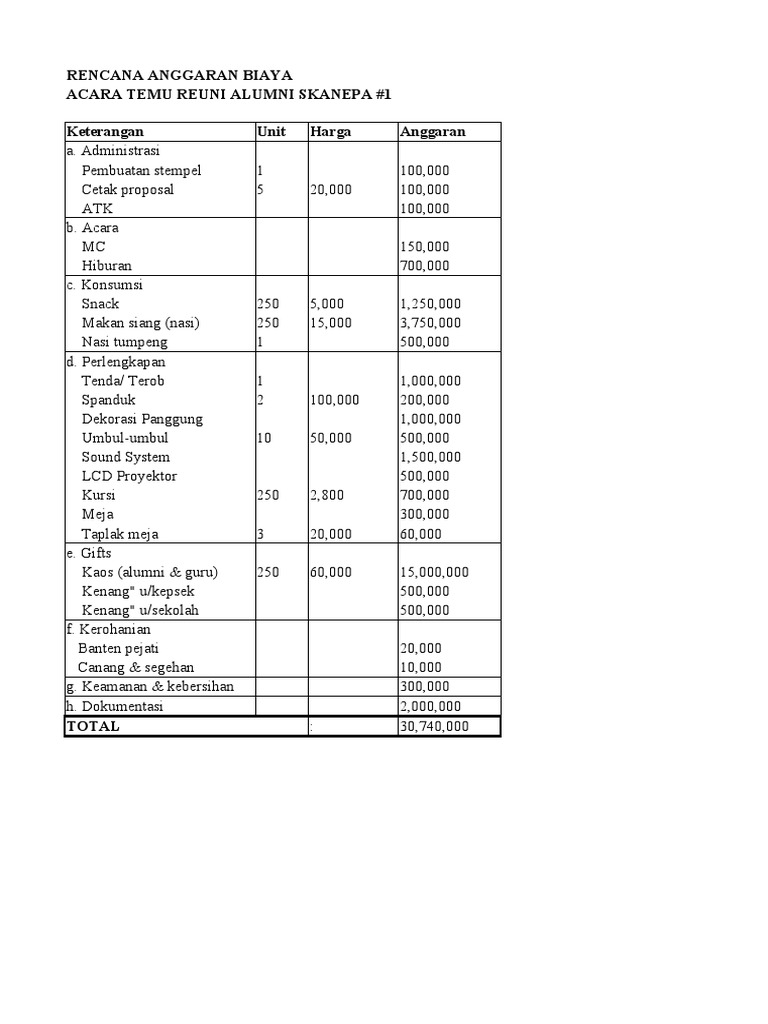 RAB Reuni Alumni SMP Skanepa | PDF | Griya & Taman | Teknologi & Rekayasa
