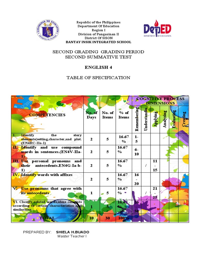 2ND Quarter Quiz 2 With Tos All Subjects | PDF