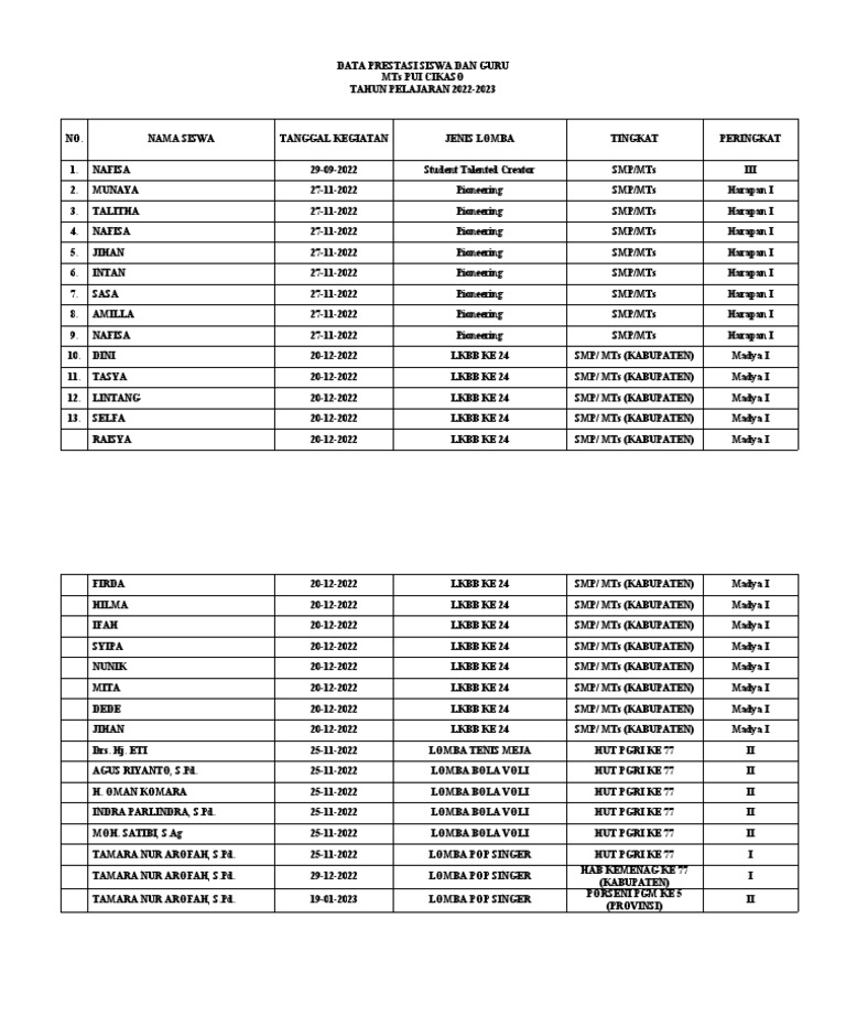 Data Prestasi Siswa Dan Guru | PDF