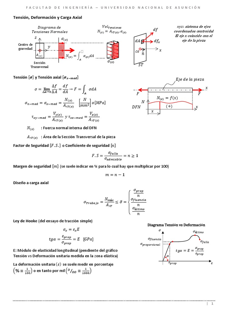 Semana 1 - Axial MECSOL | PDF | Métodos y materiales de enseñanza