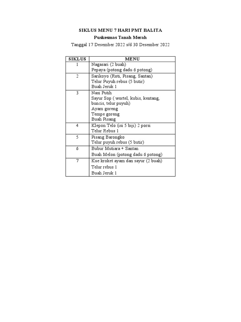Siklus Menu 7 Hari PMT Balita | PDF