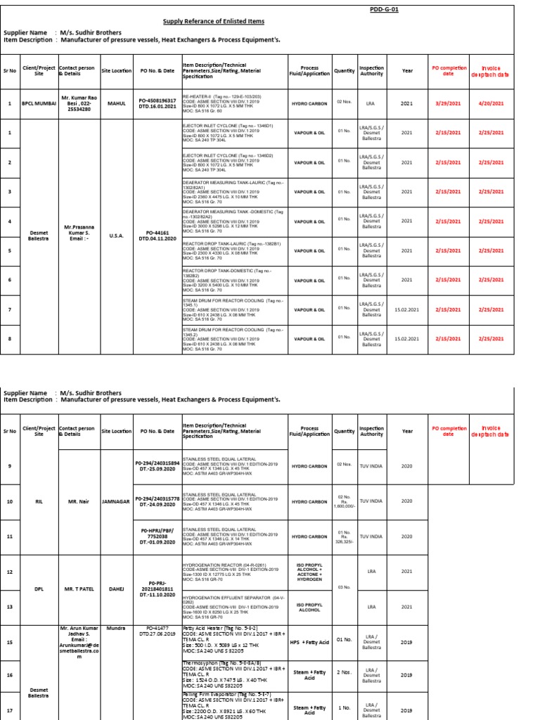 Corrections Track Record Cum PTR Sheet | PDF | Heat Exchanger ...