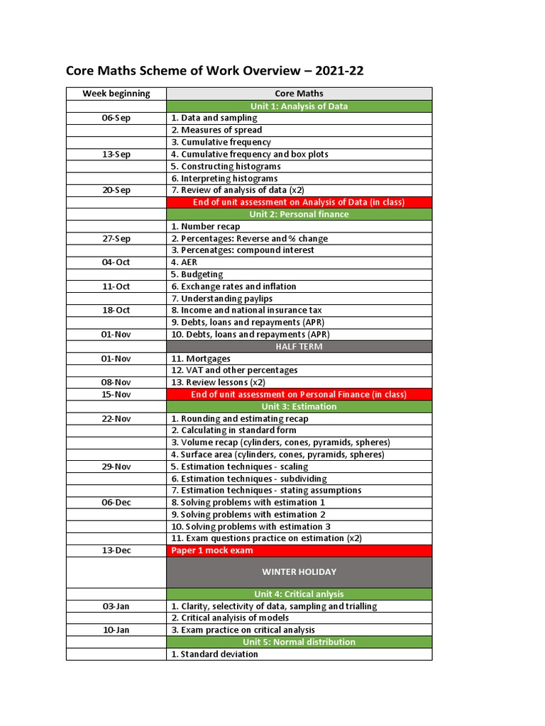 Core Maths Scheme of Work Overview2021 2215 | PDF | Normal Distribution ...