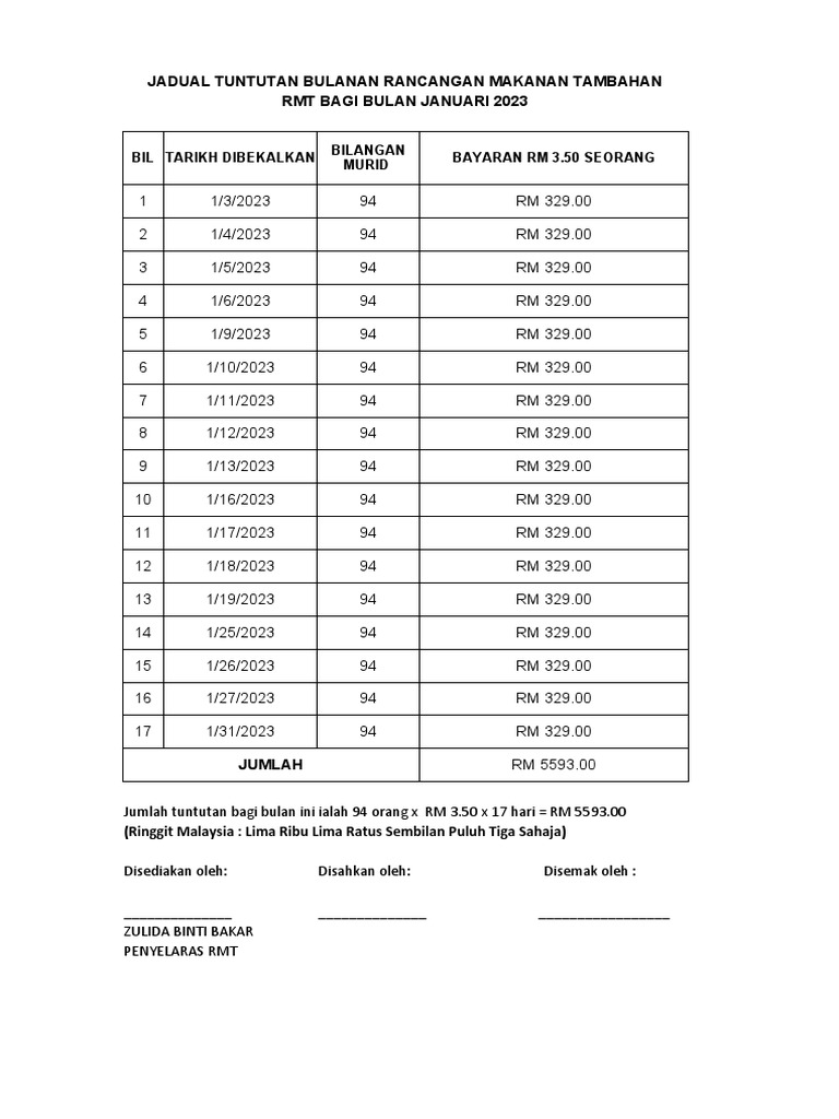 Jadual Tuntutan RMT | PDF