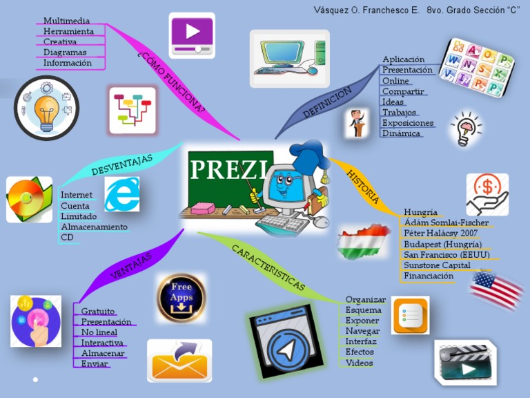 Mapa Mental Prezi | PDF | Diseño de comunicacion | Multimedia