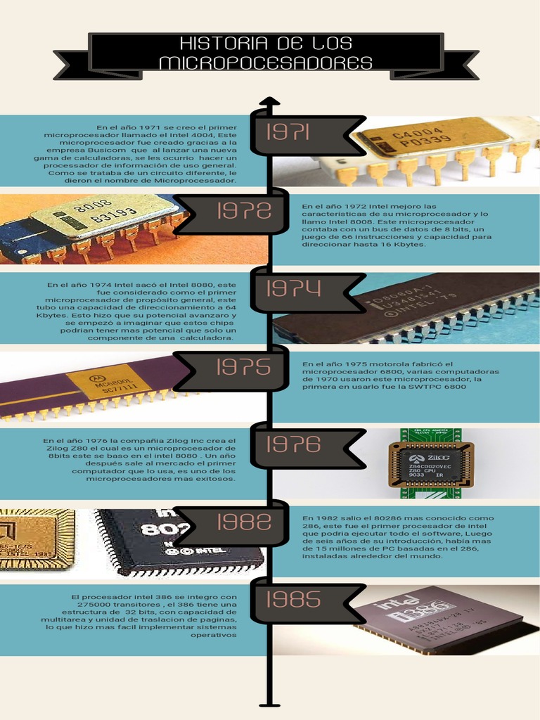 Historia de Los Microprocesadores | PDF | Microprocesador | Intel