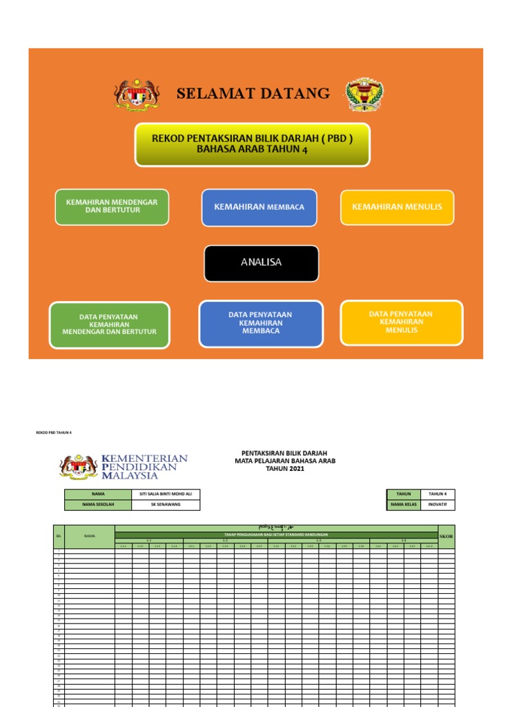 Tapak PBD Tahun 4 | PDF