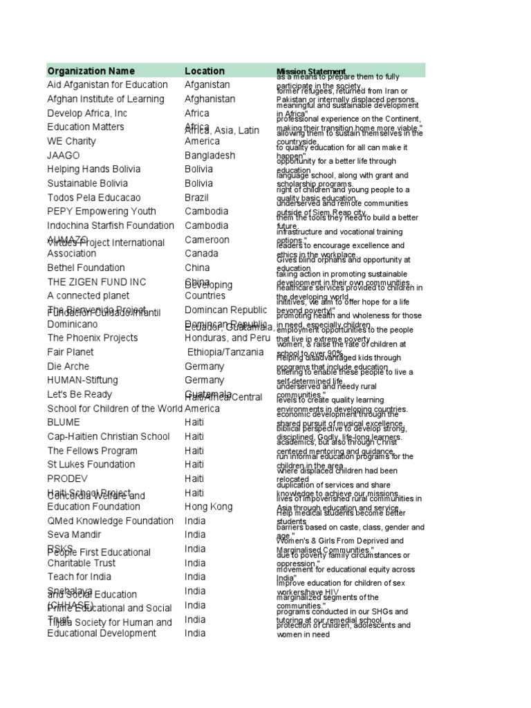 Global Organization Outreach List | PDF | Poverty | Poverty & Homelessness