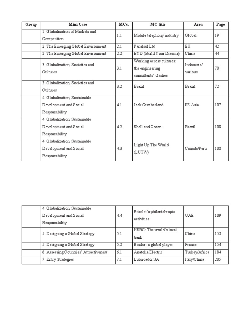 Group Mini Case | PDF