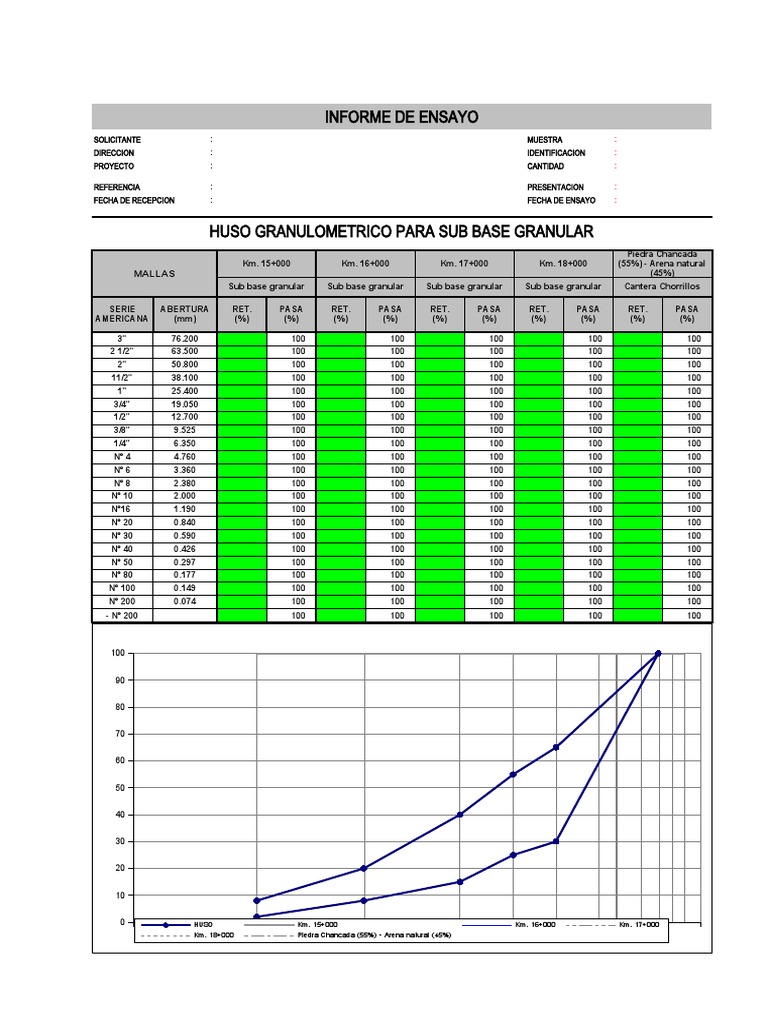 03 Huso Granulometrico | PDF