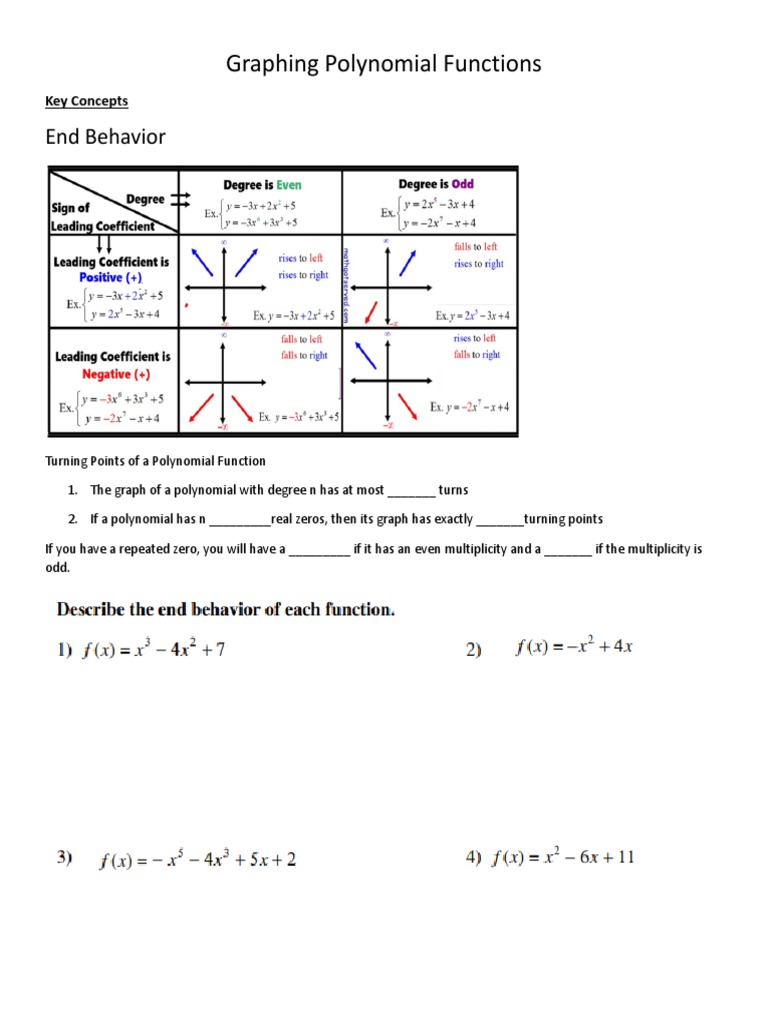 Graphing Polynomial Functions | PDF Graphing Polynomial Functions | PDF