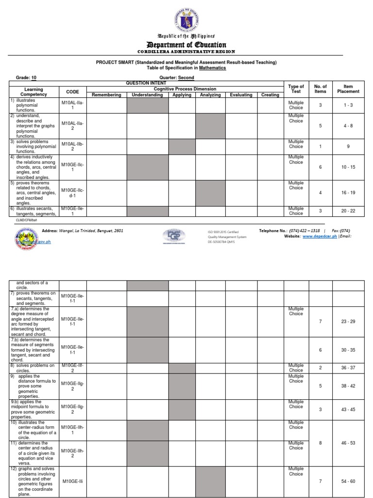 TOS - Q2 - Mathematics - 10 - Bryan Hidalgo | PDF | Trigonometric Functions | Circle