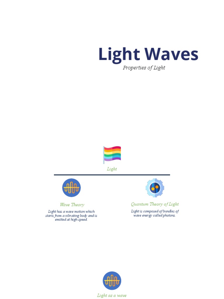 The Properties of Light: A Comprehensive Review of Light's Wave-Like ...