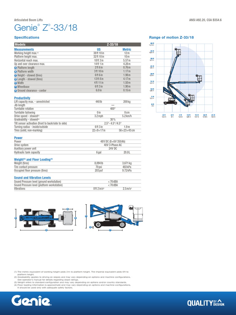 2022 Spec Sheet Z33 18 ANSI (SEA) | PDF | Elevator | Manufactured Goods