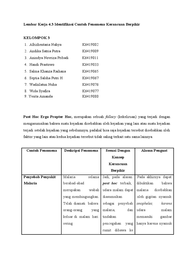 Identifikasi Contoh-Contoh Kerancuan Berpikir Post Hoc Ergo Propter Hoc dalam Fenomena Kesehatan ...