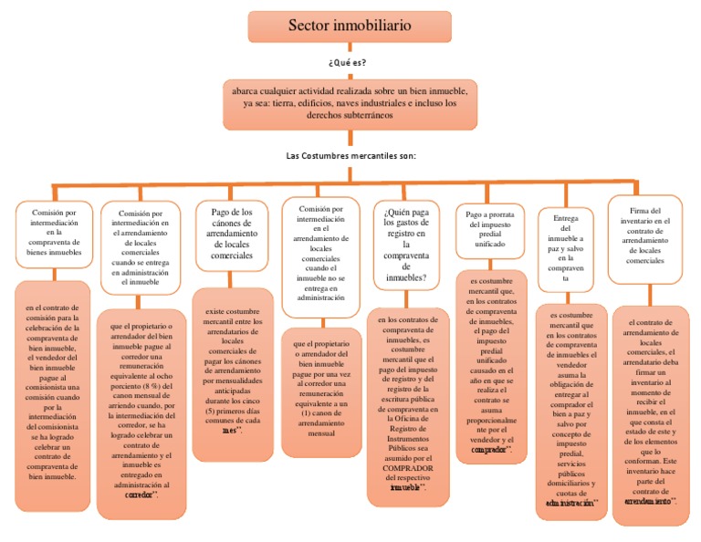 Mapa Conceptual Legislación | PDF | Derecho y economía | Derecho ...