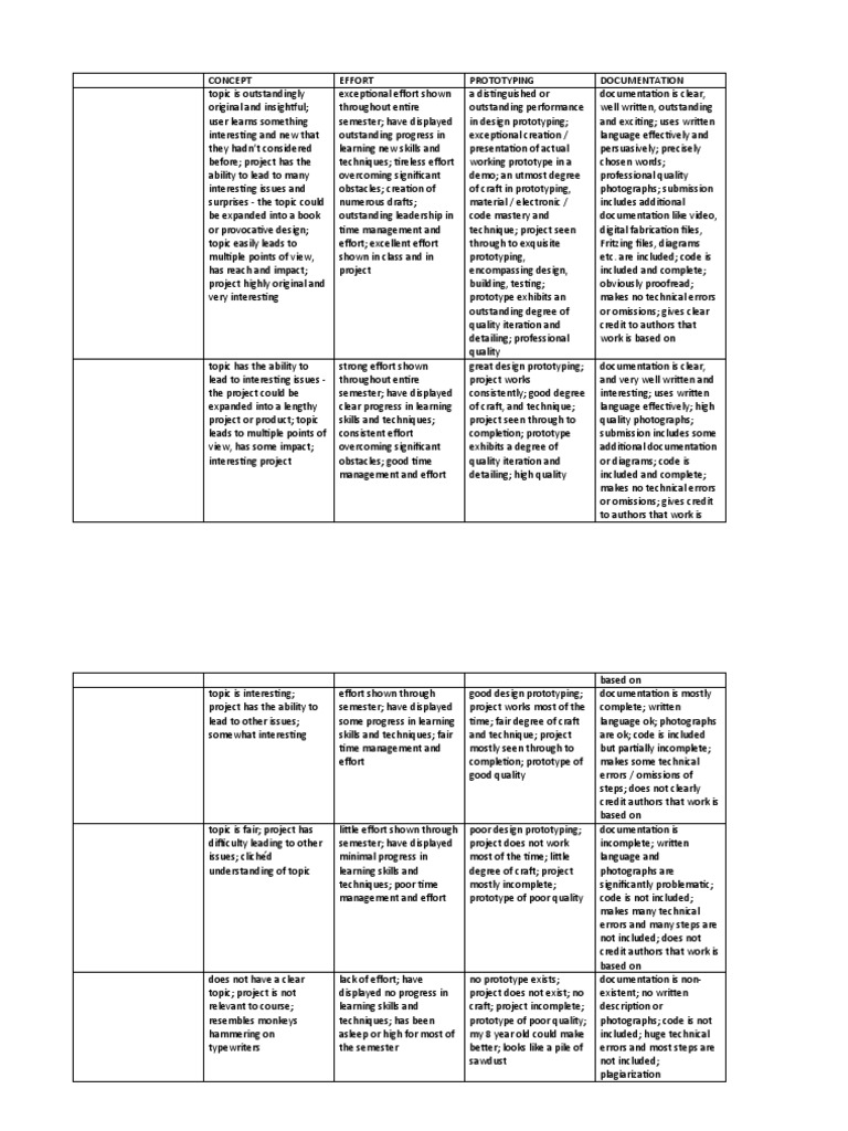 A Passion for Learning: Documenting an Outstanding Concept, Effort ...