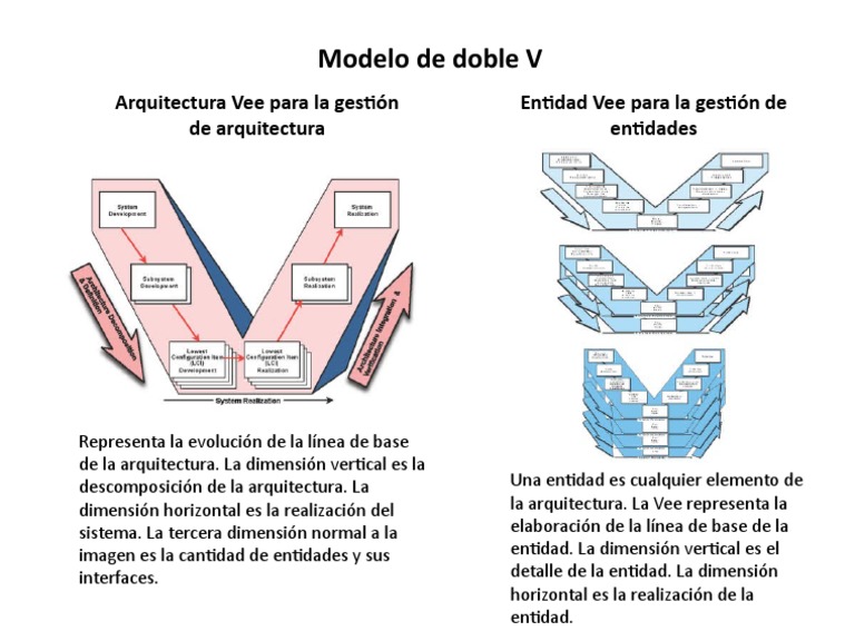 Modelo Doble V | PDF
