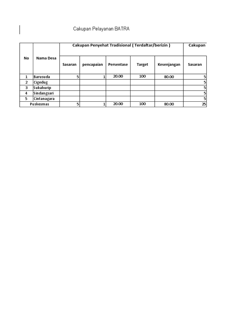 Tabel Capaian PKP Batra Dan Indera 2022 | PDF
