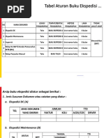 Panduan Lengkap Moka Back Office | PDF