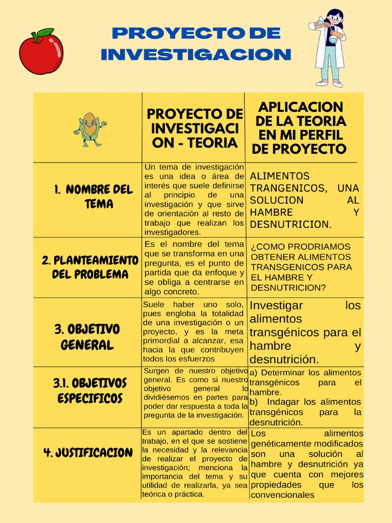 Cuadro comparativo - proyecto de investigacion | PDF
