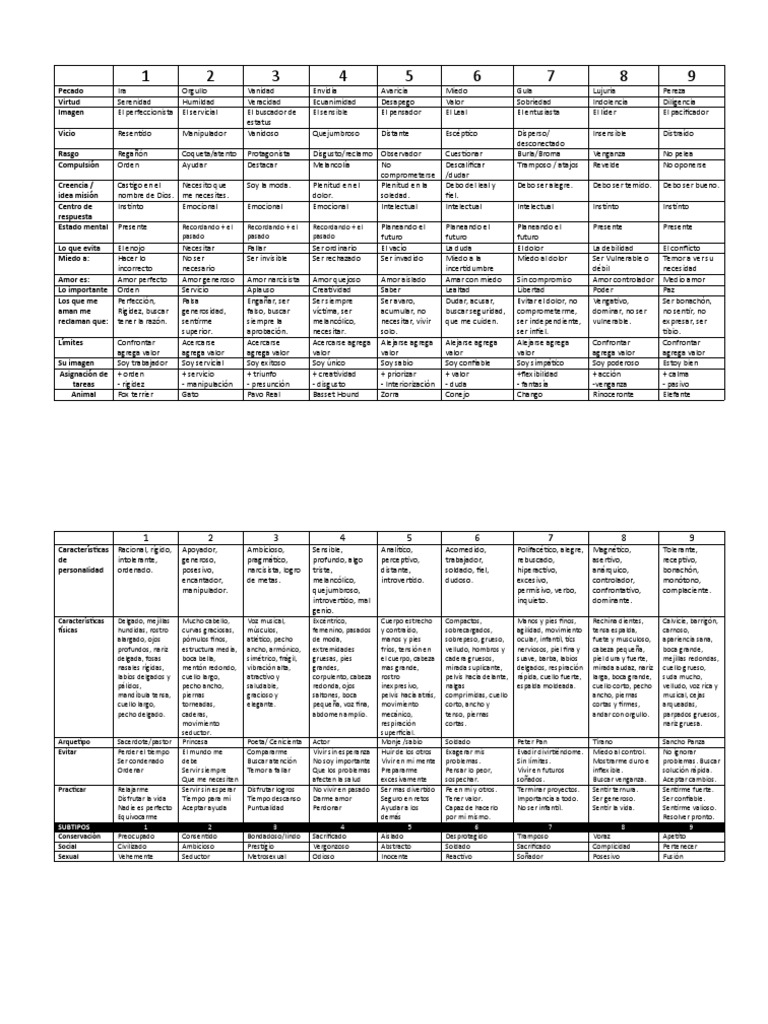 Eneagrama Tabla | PDF
