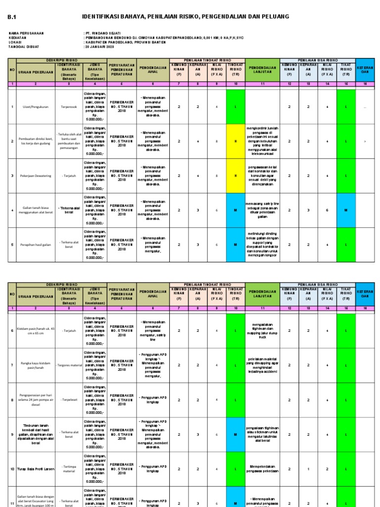 B1. Identifikasi Bahaya, Penilaian Risiko, Pengendalian Dan Peluang | PDF