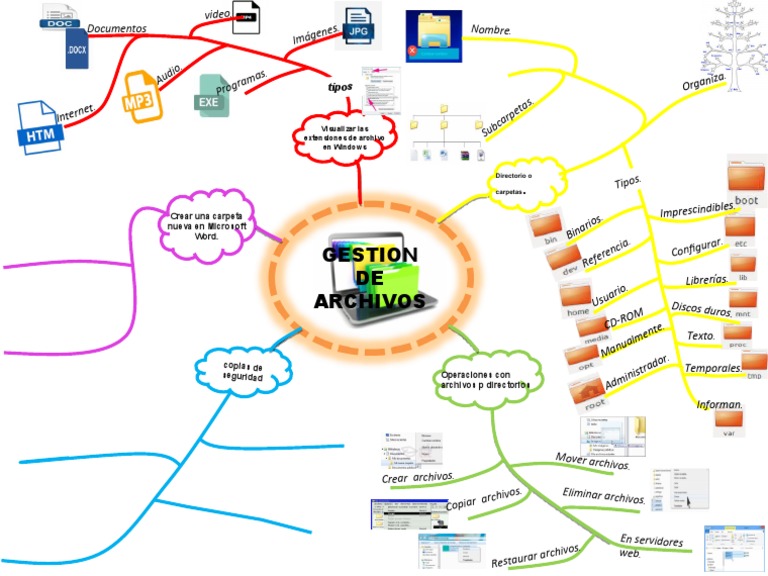 Gestión de Archivos y Carpetas en Windows | PDF | Archivo de ...