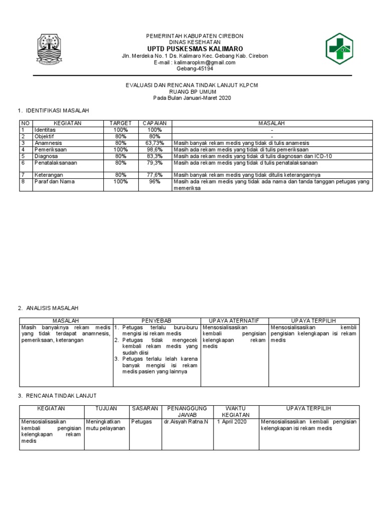 Evaluasi KLPCM BP Umum Jan-Maret 2020 | PDF