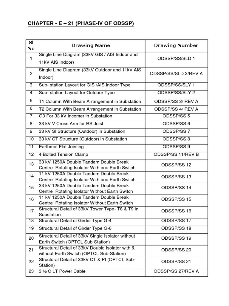 0.Drwg List | PDF | Electrical Substation | Deep Foundation