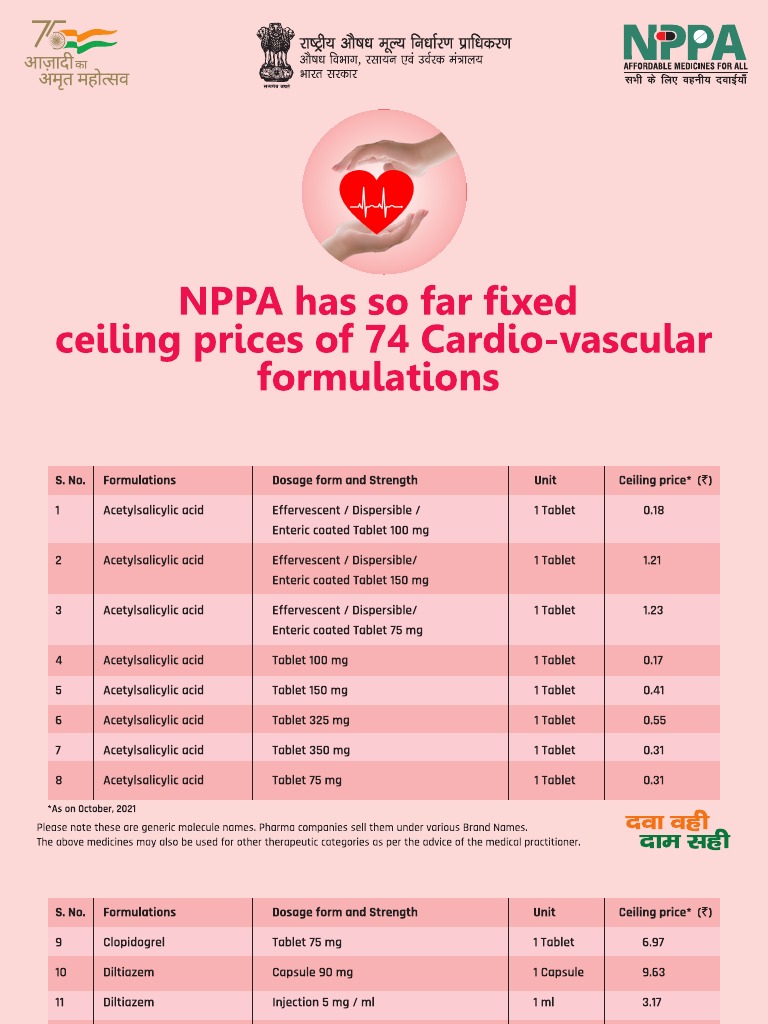 NPPA DPCO CVS Drugs | PDF