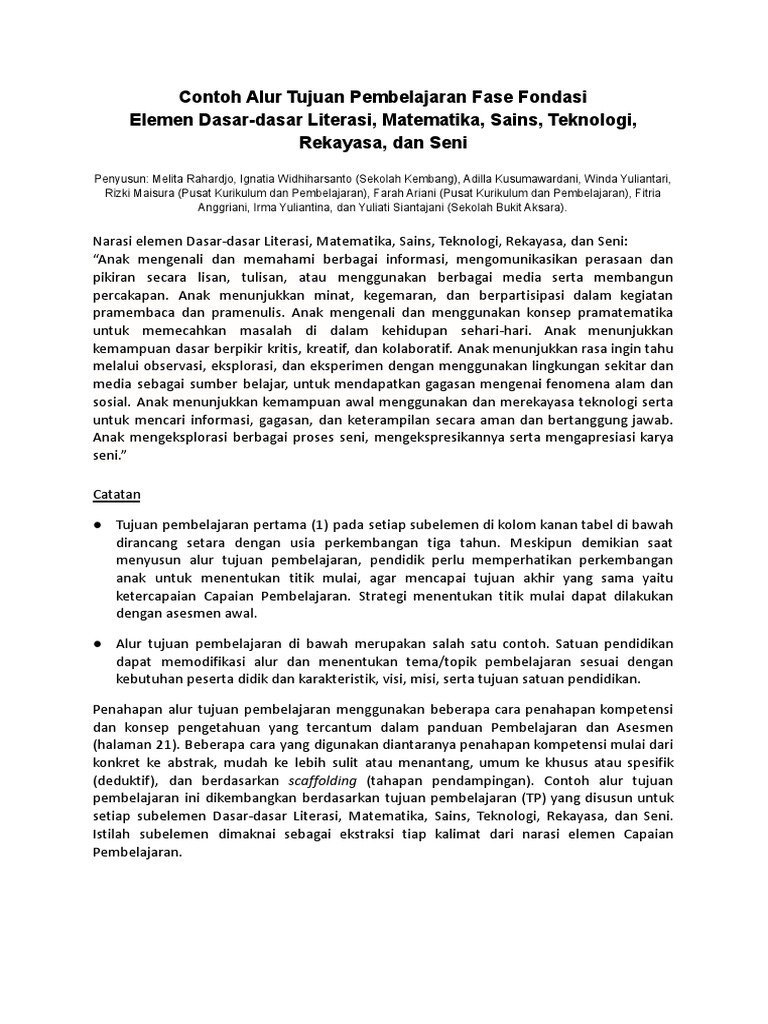 Contoh 1. ATP Dasar-Dasar Literasi, Matematika, Sains, Teknologi, Rekayasa, Dan Seni | PDF