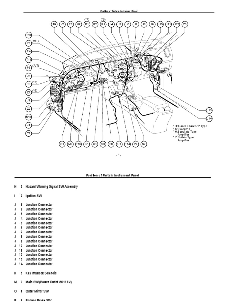 Instrument Panel Parts Position Guide | PDF | Computing | Computer Science