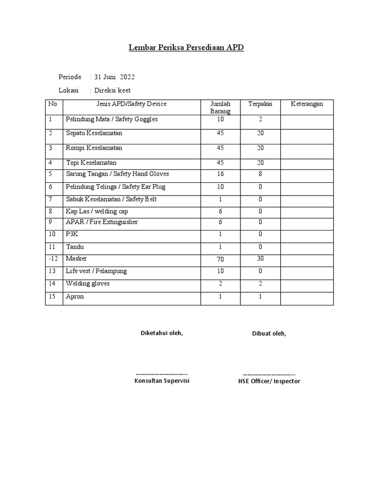 Inventaris Alat Pelindung Diri (APD) di Berbagai Lokasi Kerja ...