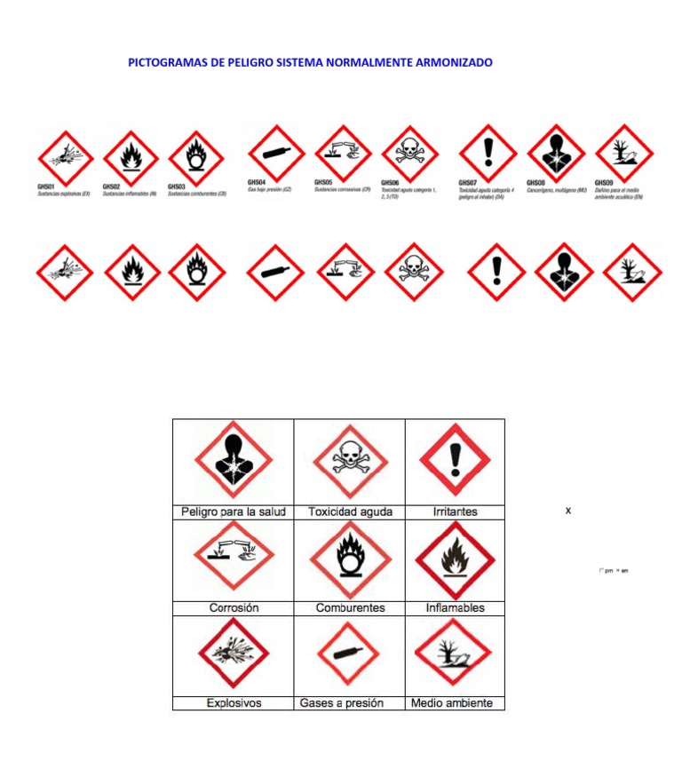 Pictogramas de Peligro Sistema Normalmente Armonizado | PDF