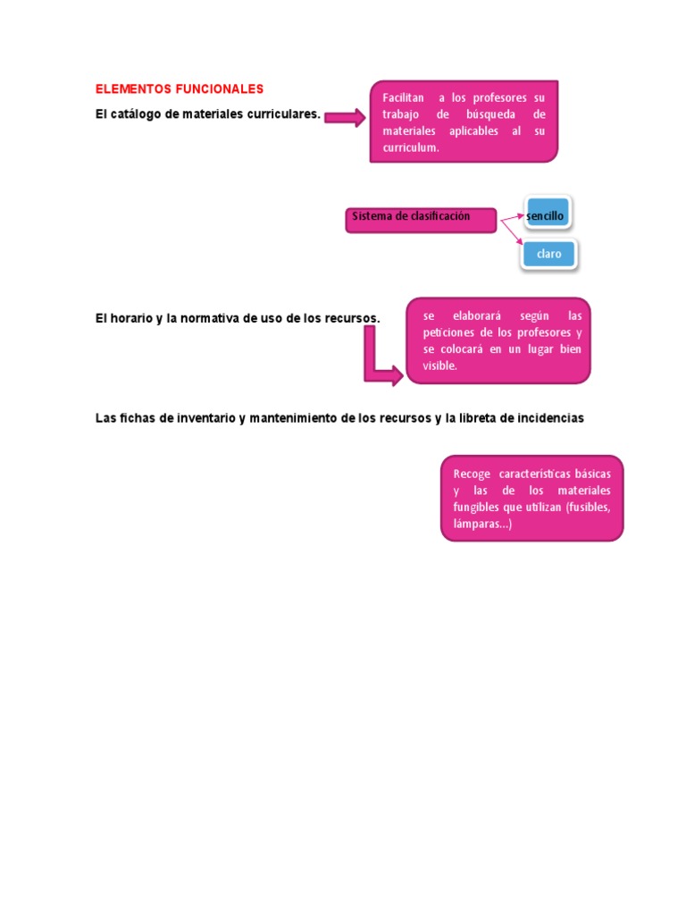Elementos Funcionales | PDF