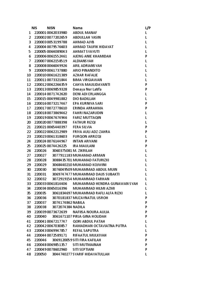 Rapor Digital Madrasah | PDF