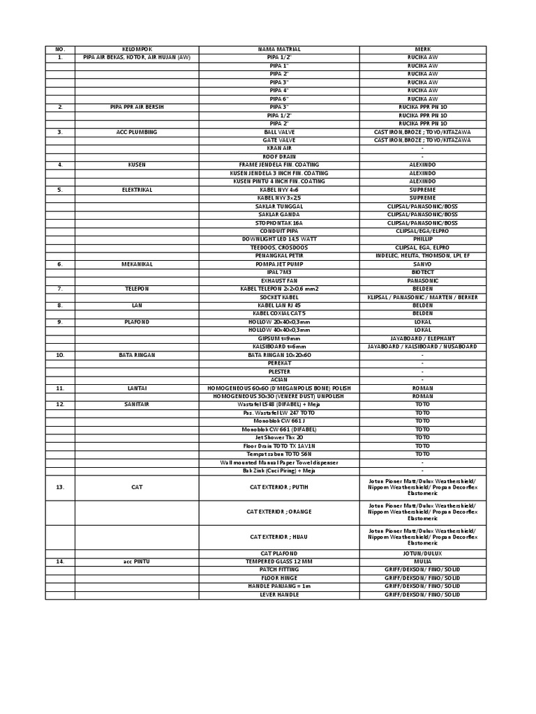 Material List for Construction Projects | PDF