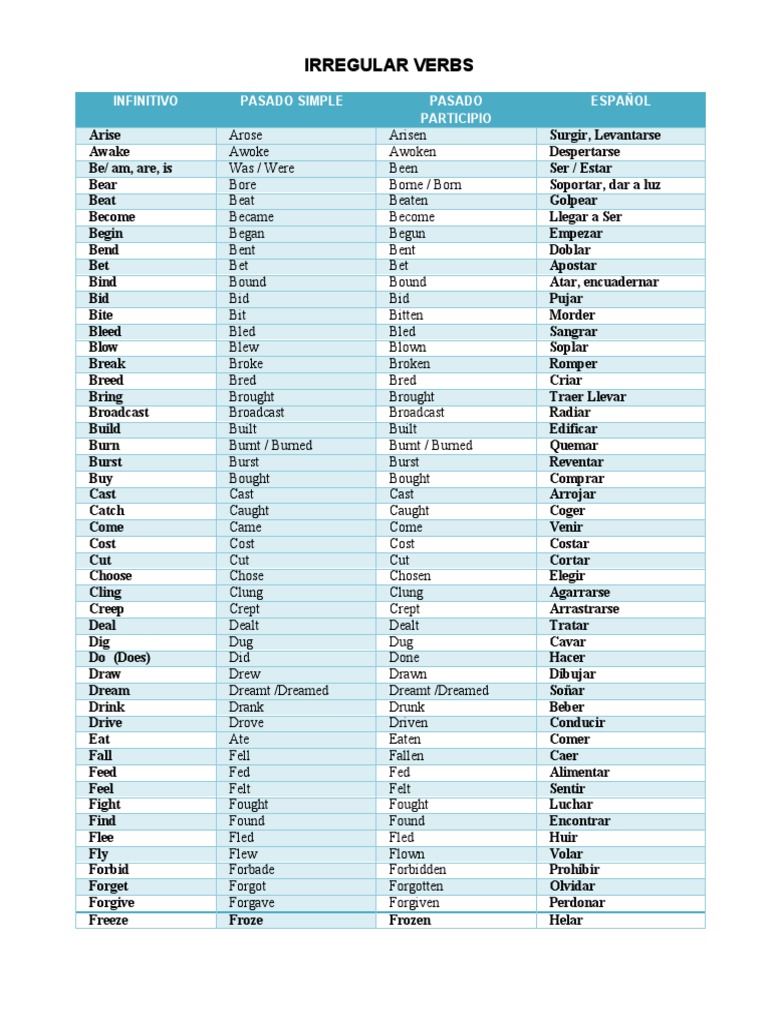 Regular and Irregular Verbs | PDF | Semantic Units | Syntax