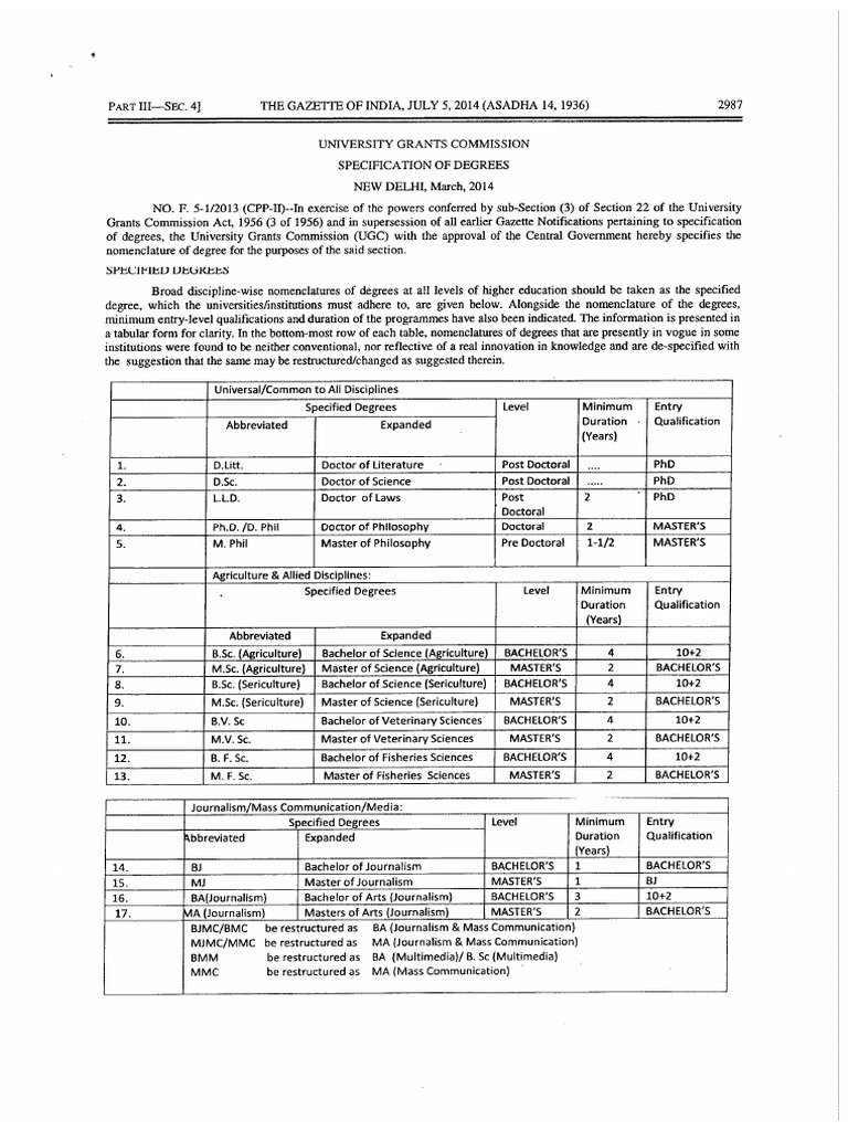 Sec 22 UGC Act 1956 - Spec - Deg - 2014 | PDF