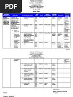 Ippd Form 1 - Teacher's Individual Plan For Professional Development ...