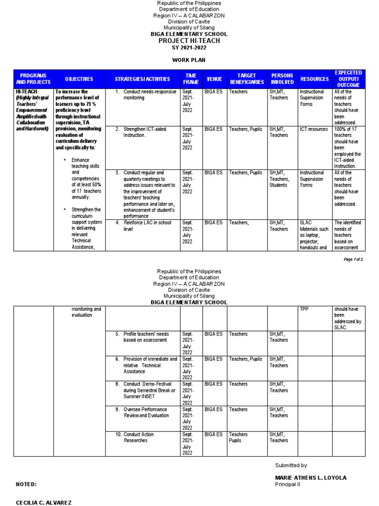 HI TEACH Work PLan | PDF | Teachers | Pedagogy