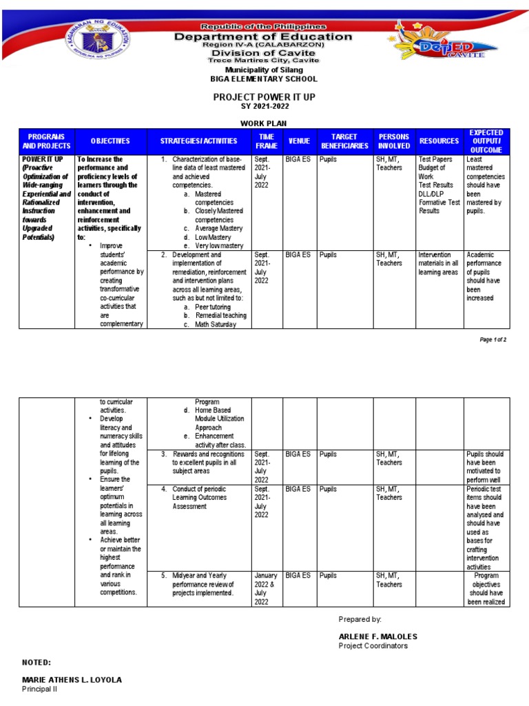POWER IT UP Work PLan | PDF | Teaching | Behavior Modification