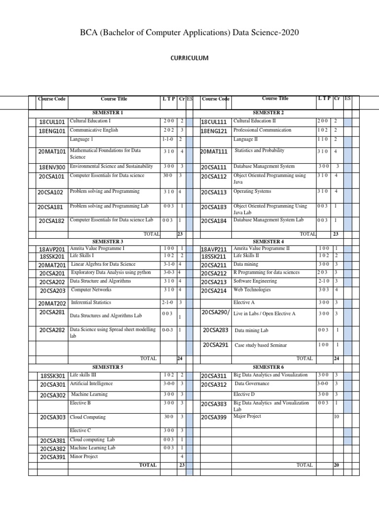Curriculum Syllabus 2020 Bca Data Science | PDF | Databases | Sql