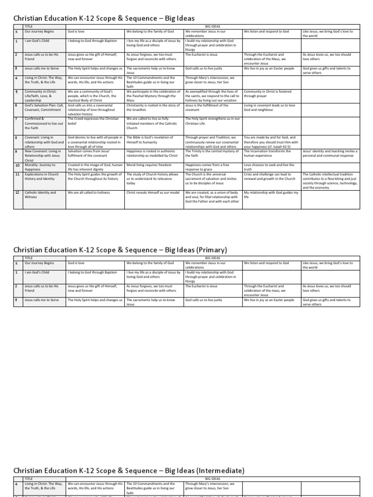 Christian Education K-12 Scope & Sequence – Big Ideas (Primary ...