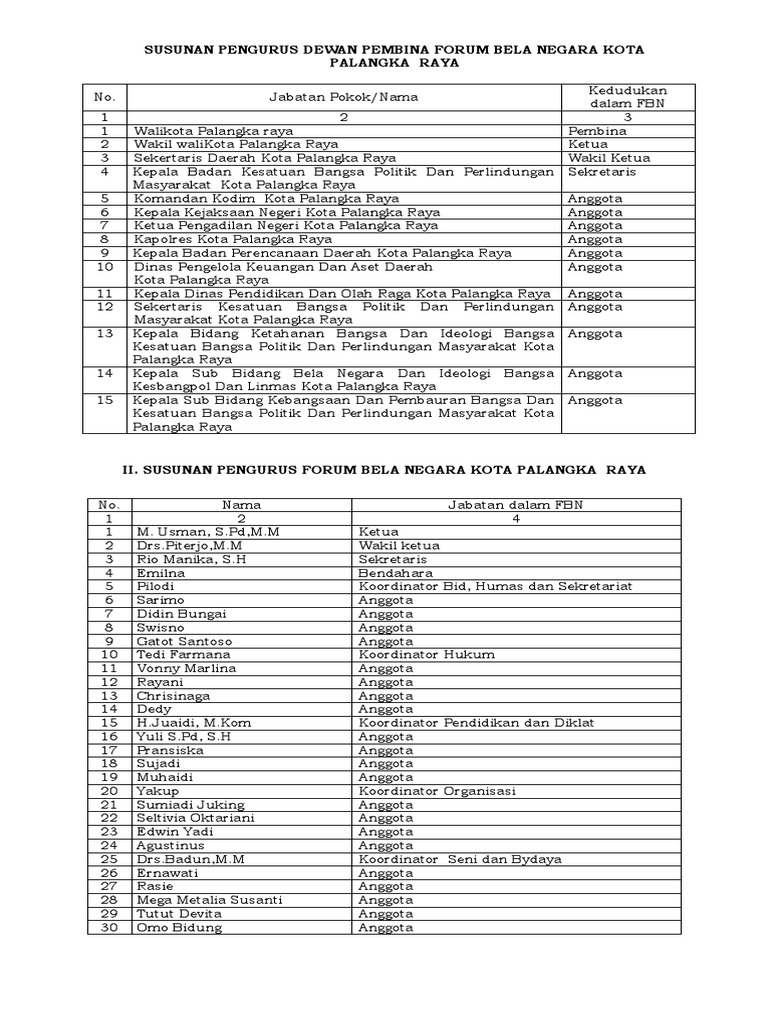 Susunan Pengurus Dewan Pembina Forum Bela Negara Kota Palangka Raya | PDF