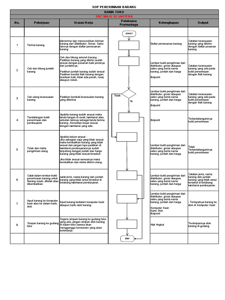 SOP Penerimaan Barang | PDF