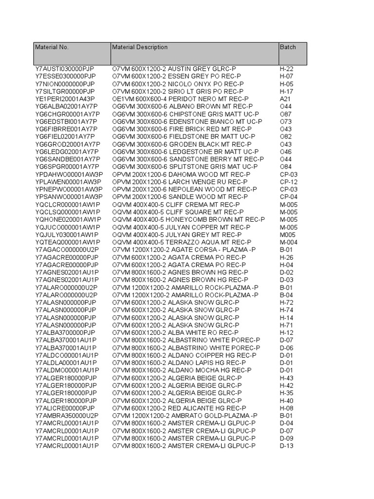 RJT GVT STK | PDF | Geological Processes | Geology